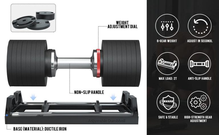 Snode AD80 Adjustable Dumbbells - PAIR (10 to 80 lbs) - MAXUM fitness ...